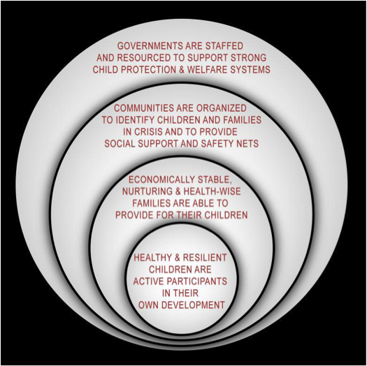 Capacity building and system strengthening : OVC Support--A Global Hub ...